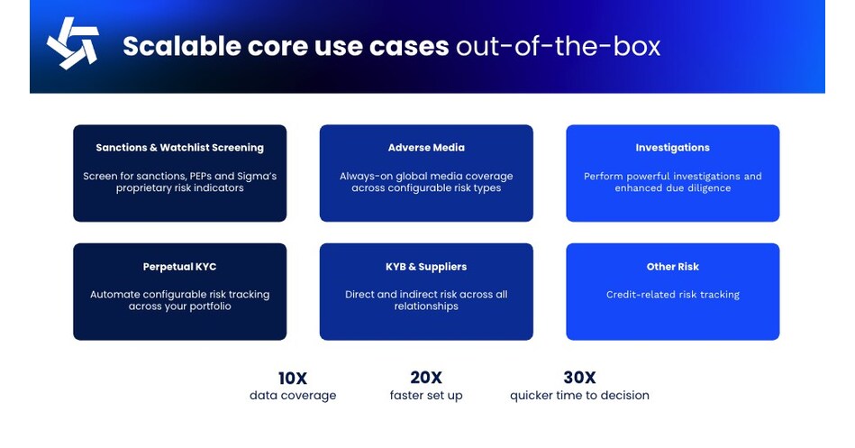 Sigma360 Ranked 2024 Category Leader Across Both Adverse Media and Name ...