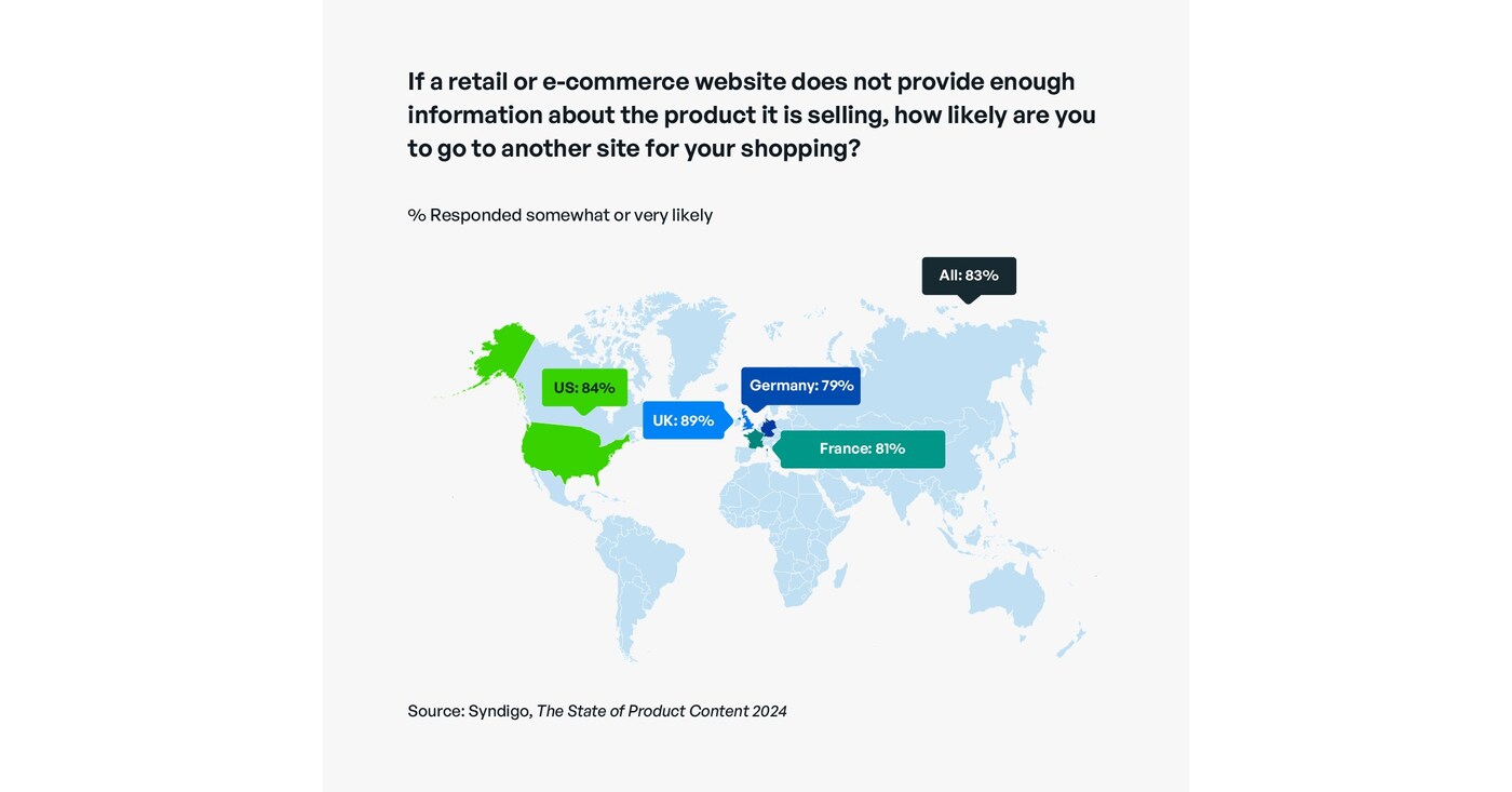 Syndigo Study: Incomplete, Inconsistent Product Content Impacts ...