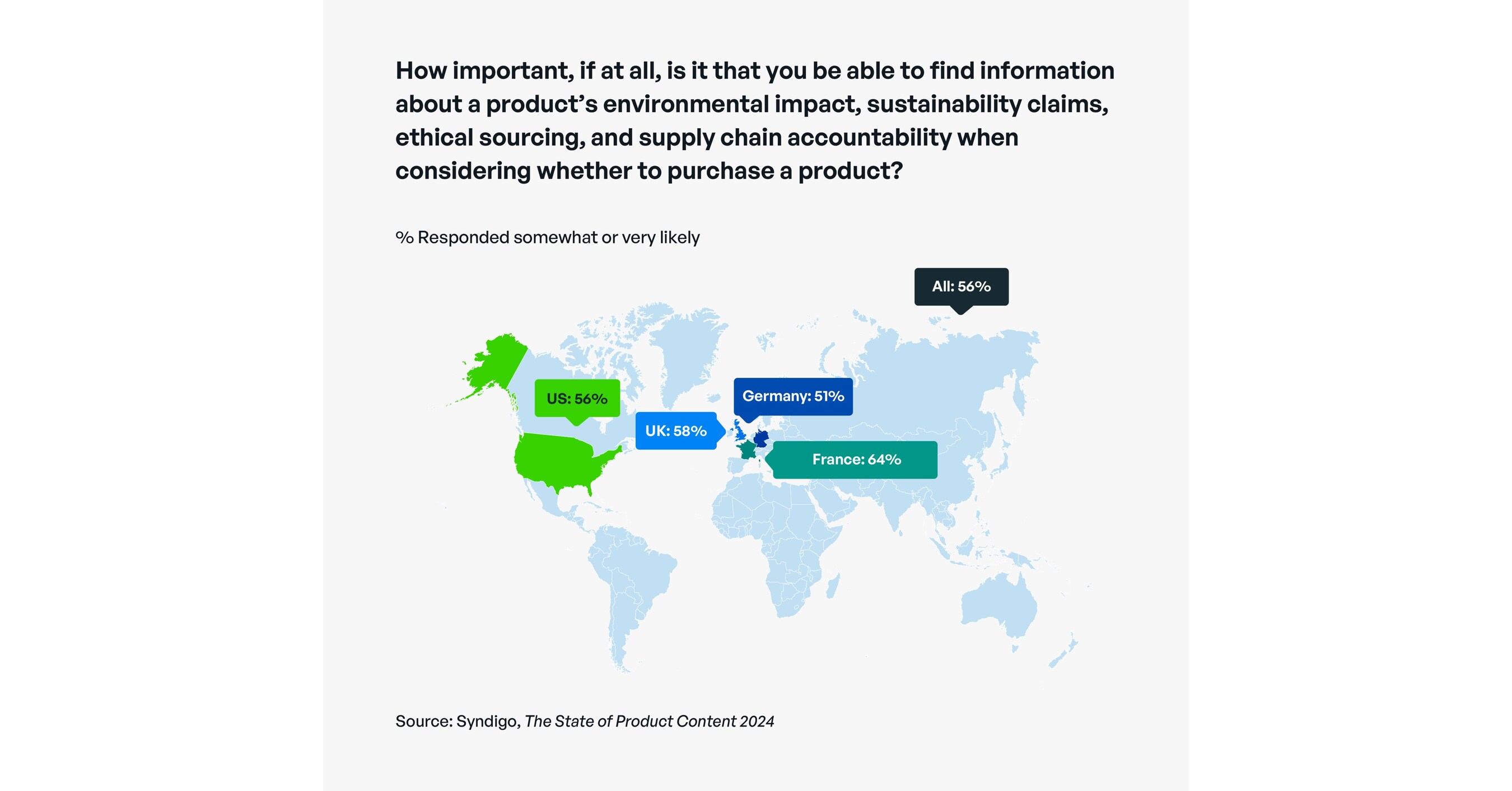 Syndigo Study: Incomplete, Inconsistent Product Content Impacts Retailers' Sales