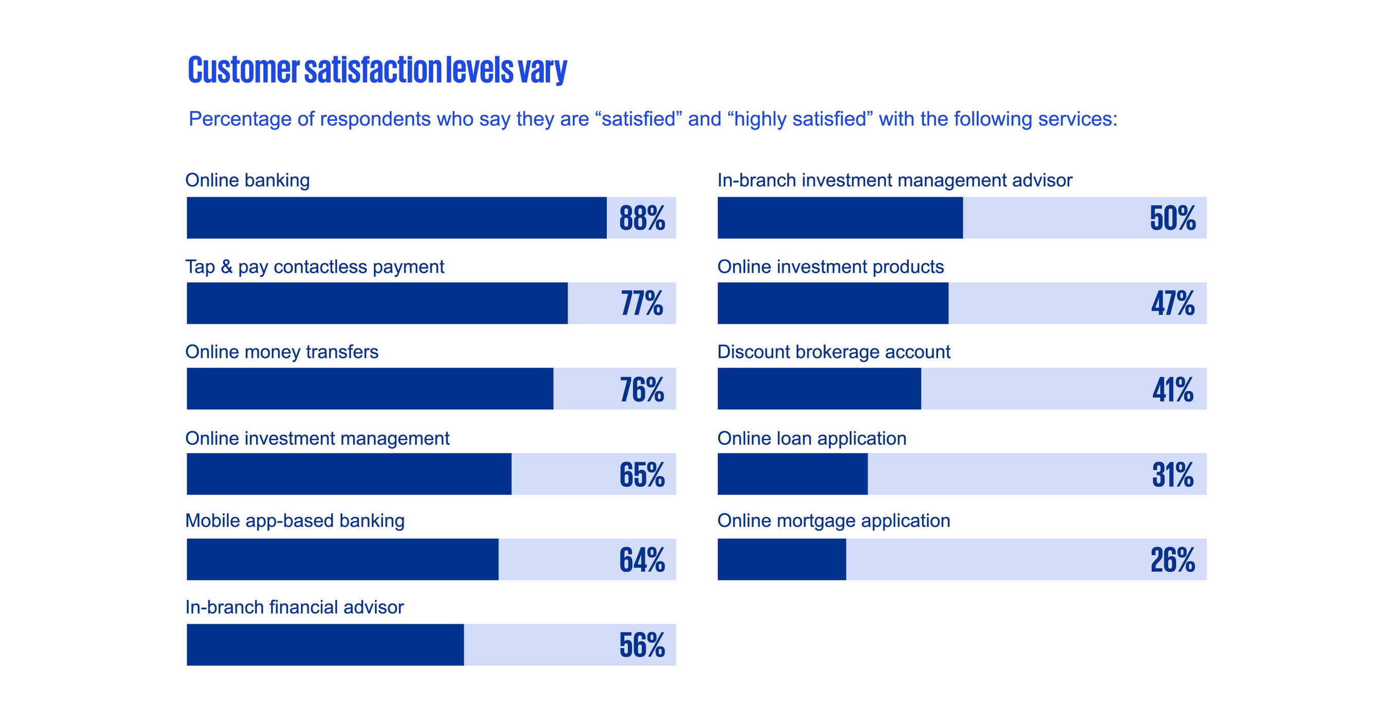 Canadian banks and credit unions must transform branch networks to ...