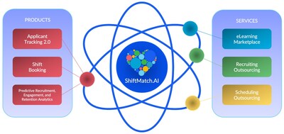 CareConnect's AI-Powered Workforce Optimization Platform is a ...