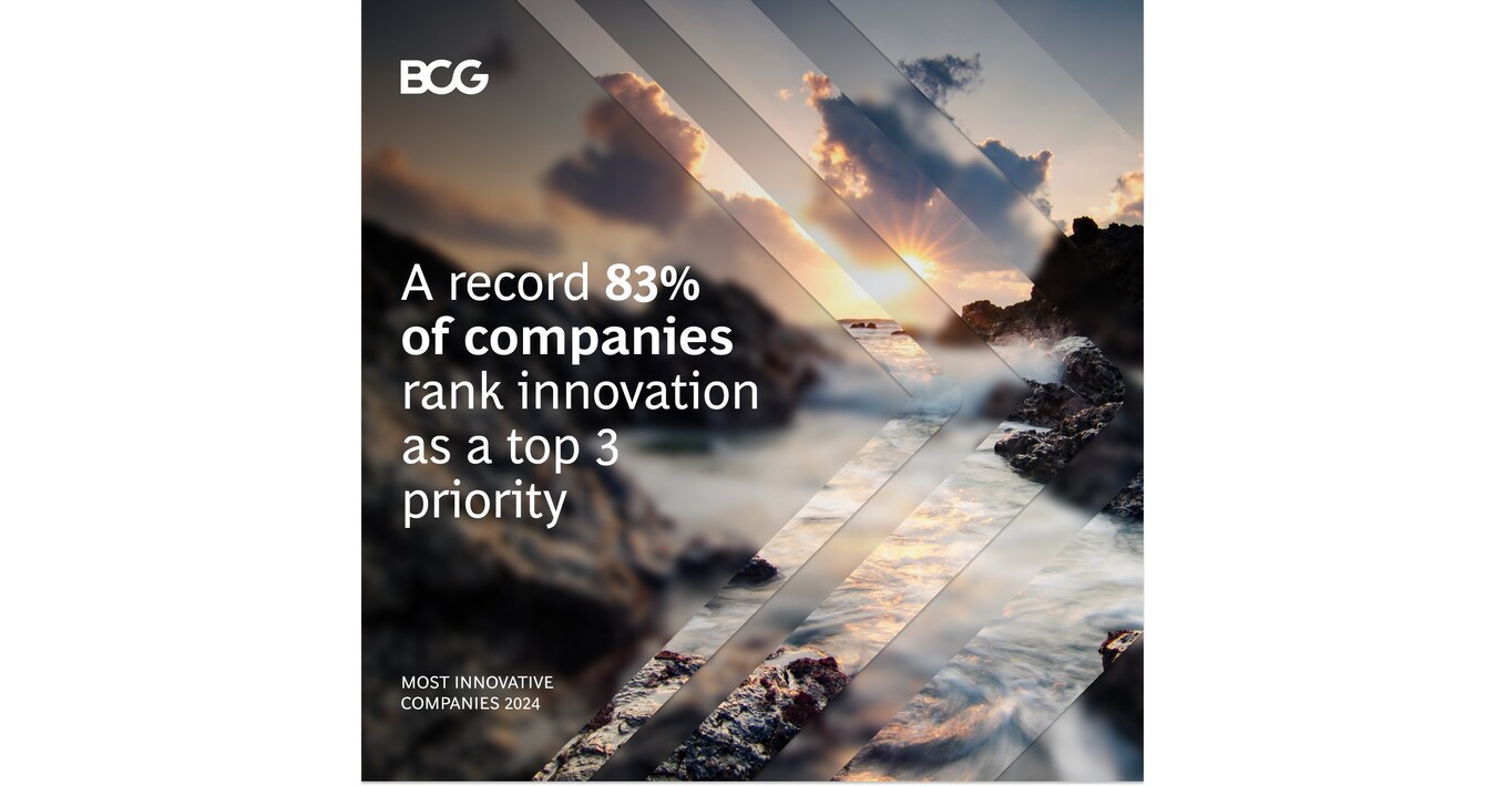 83% of Companies Rank Innovation as a Top-Three Priority, Yet Just 3% ...