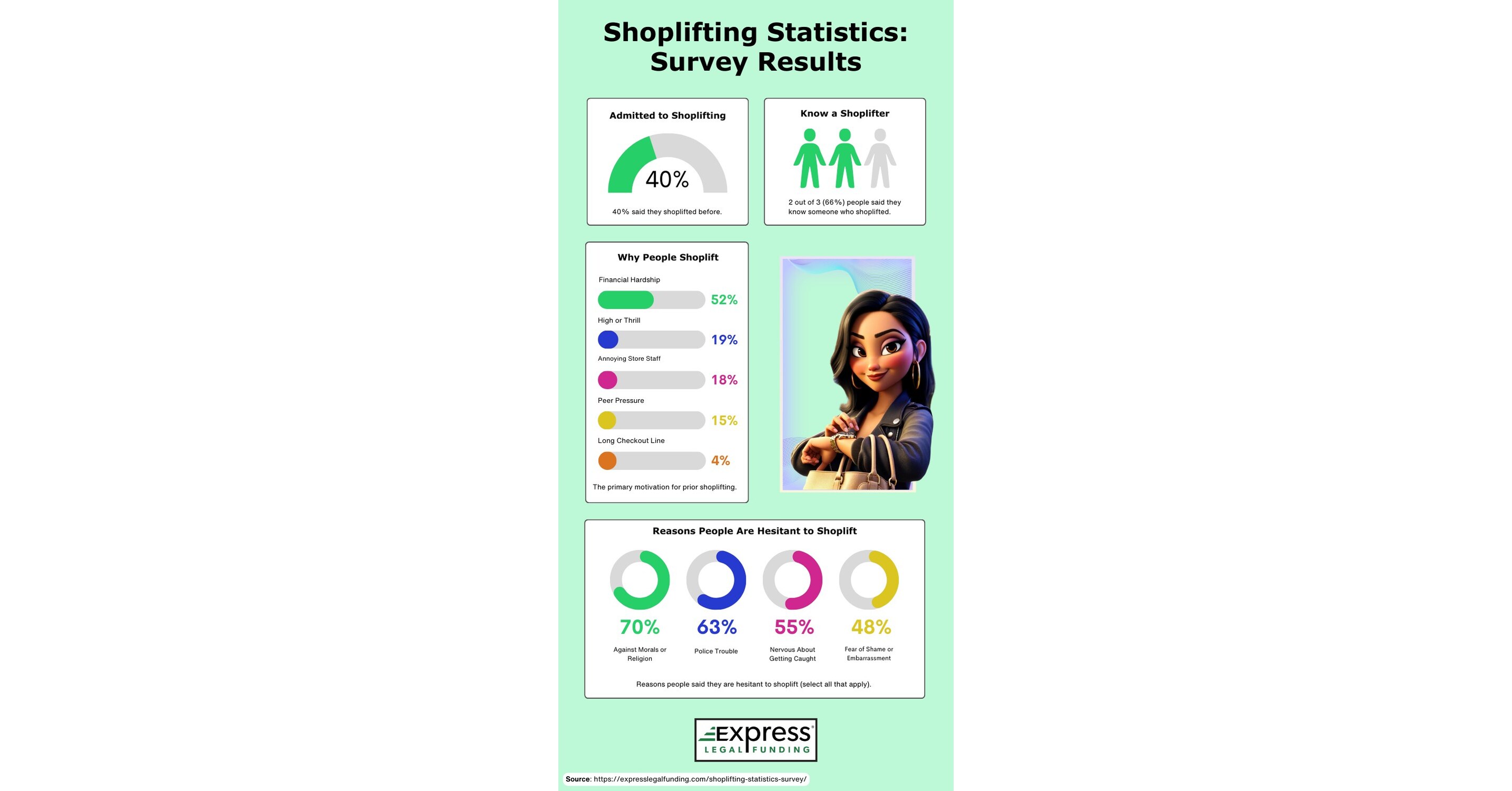 New Survey Reveals Startling Insights into Shoplifting Behavior in America
