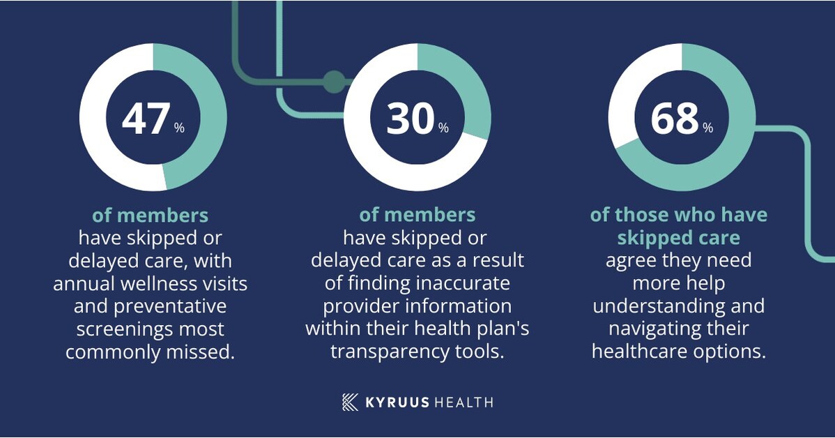 Kyruus Health's 2024 Health Plan Care Access Benchmark Report Reveals ...
