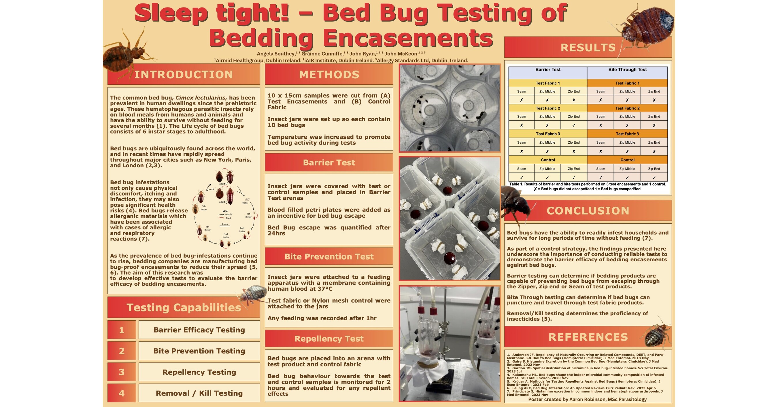 Advanced Bed Bug Testing Research Presented by airmid healthgroup at EAACI