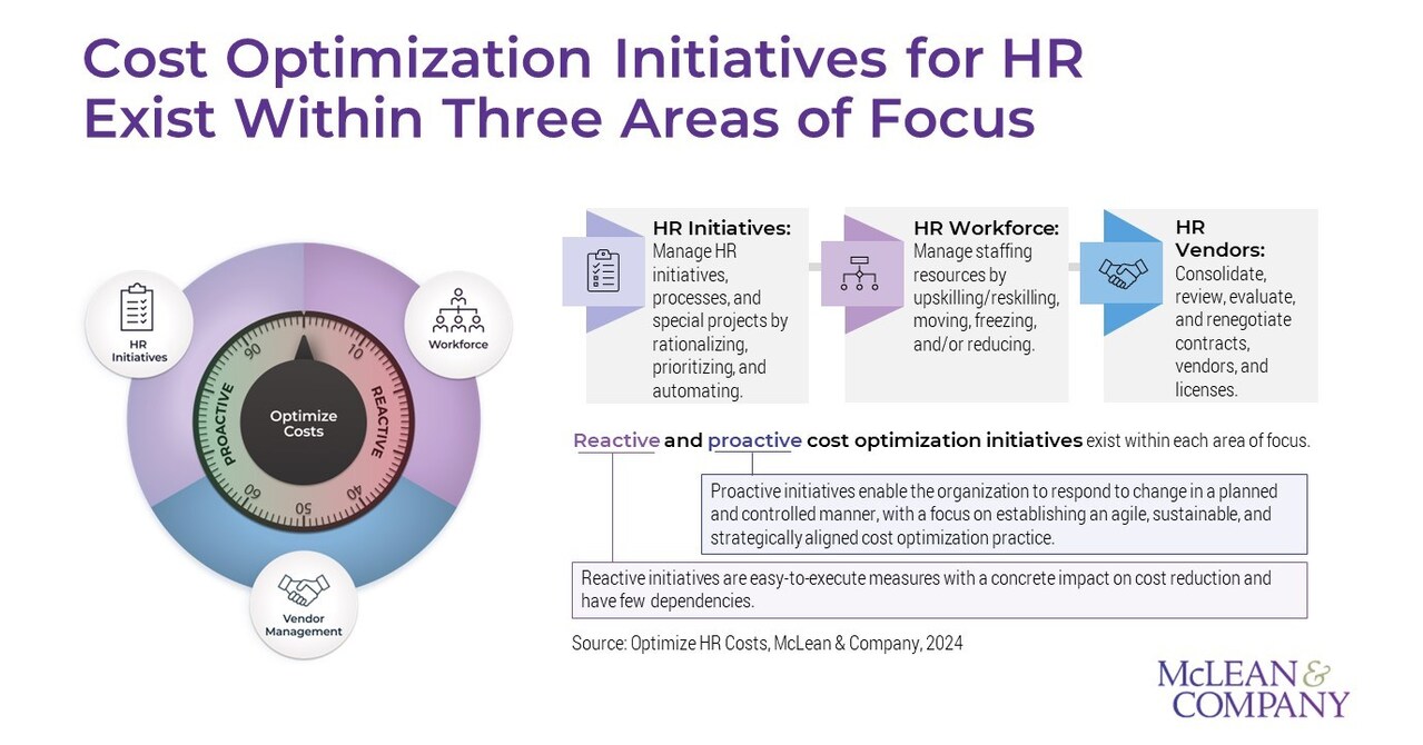 In Uncertain Economic Times, Effective HR Cost Optimization Requires ...