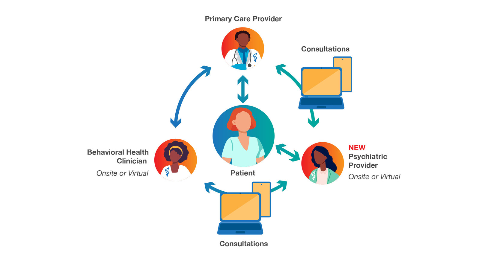 Premise Health Introduces the Next Evolution of Behavioral Health with ...