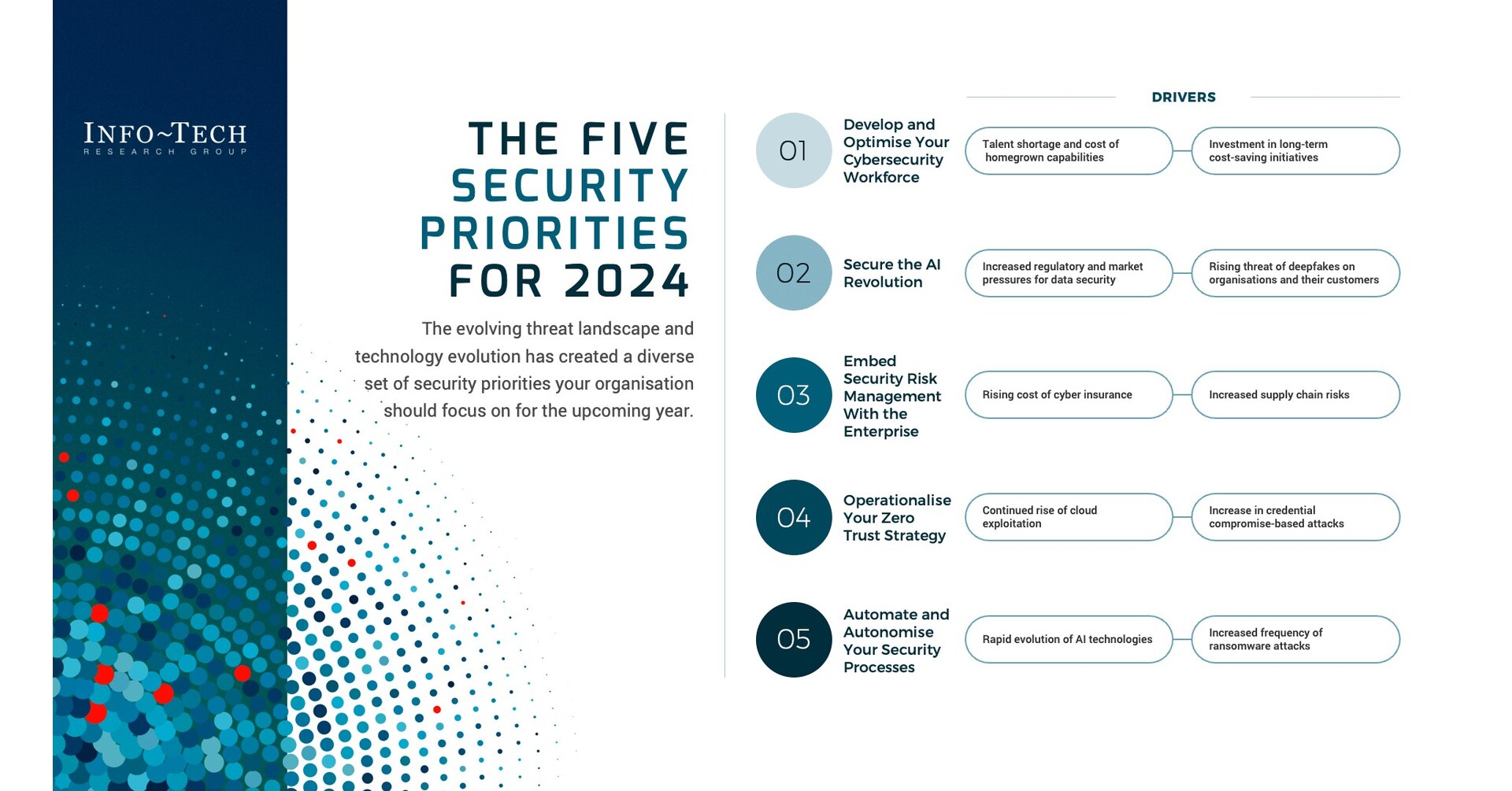 The Top 2024 Cybersecurity Priorities for APAC CISOs and Security ...