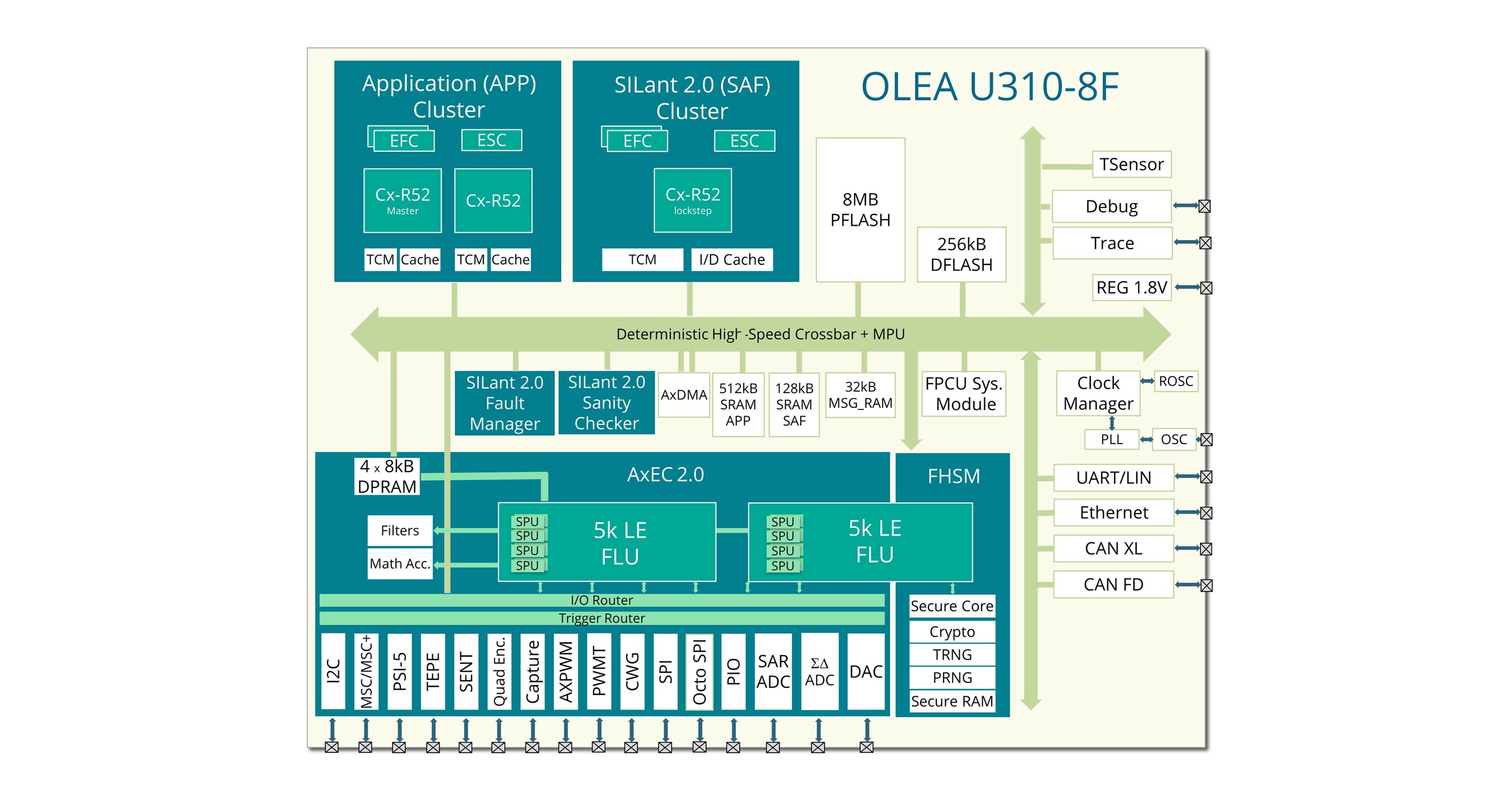 Silicon Mobility introduces OLEA U310, a single chip solution for ...