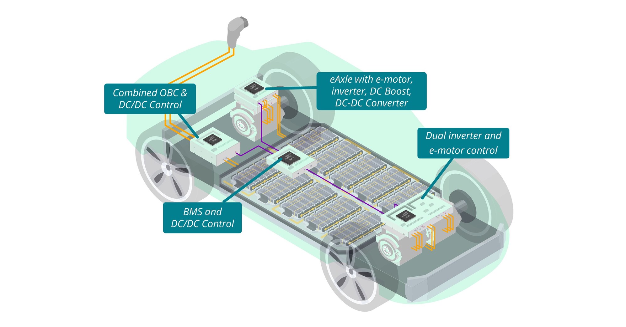 Silicon Mobility introduces OLEA U310, a single chip solution for ...