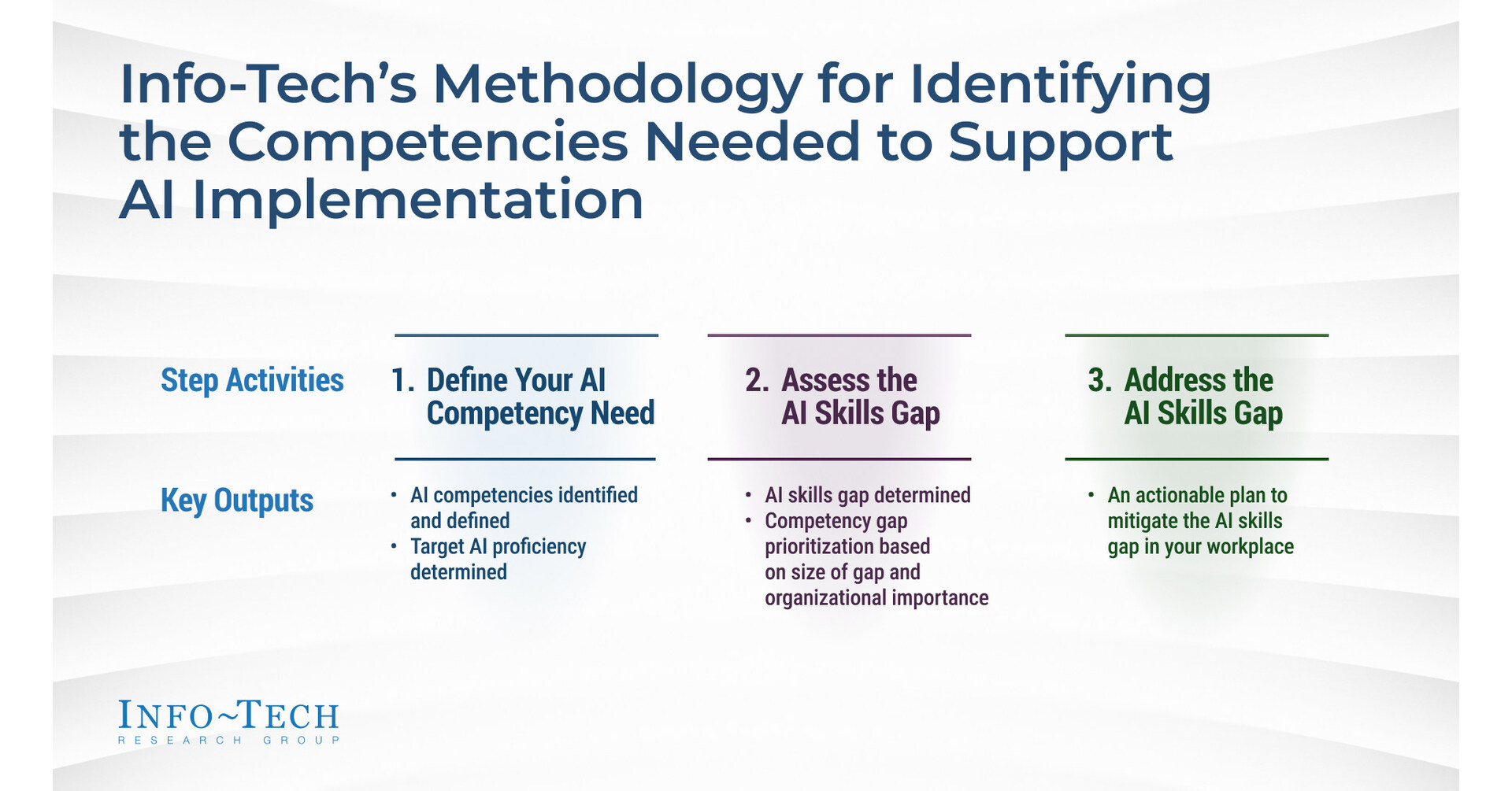 Bridging the AI Skills Gap Requires Proactive Workforce Planning, Says ...