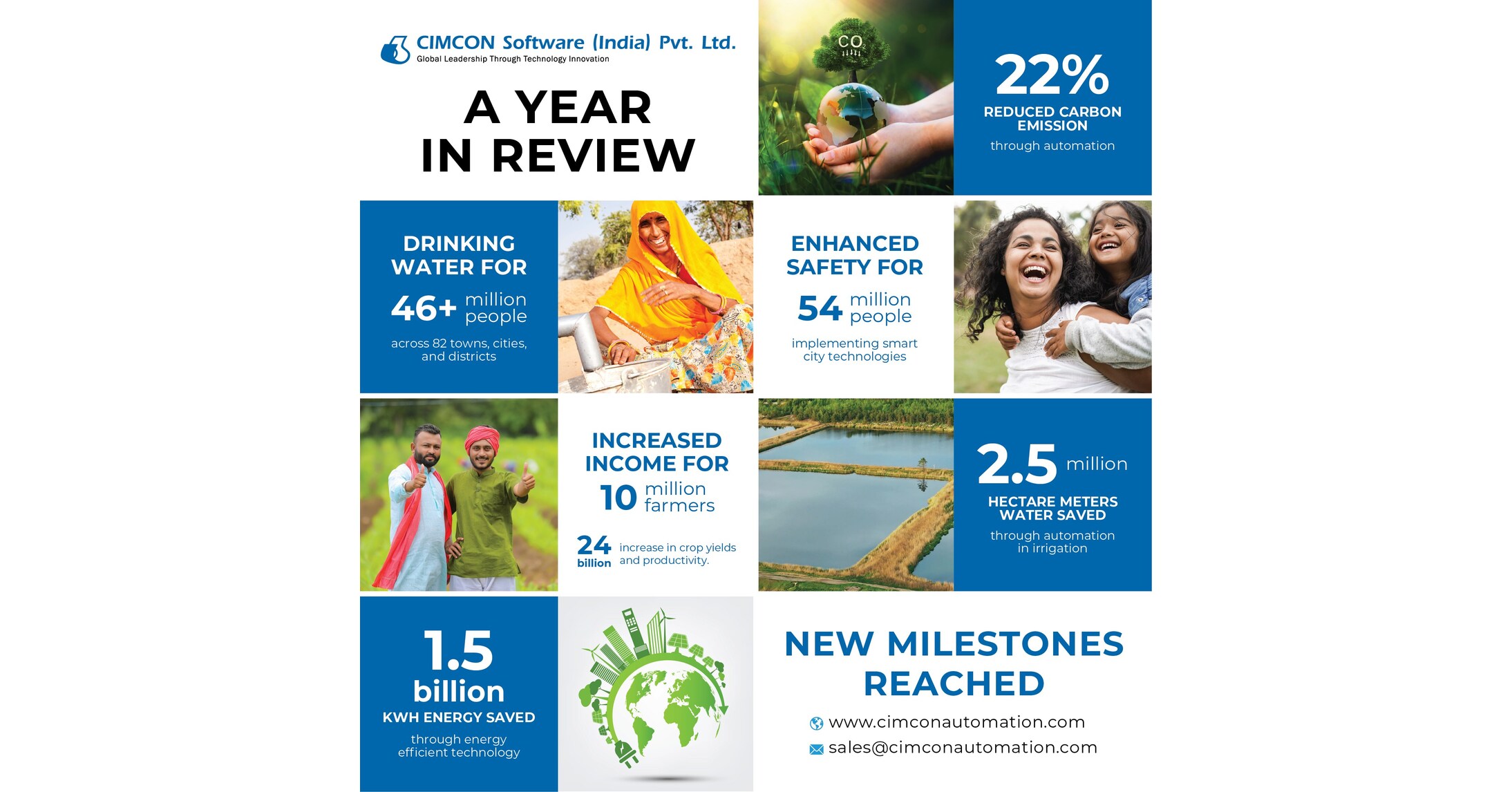 CIMCON Software (India) Pvt. Ltd. Enhances Infrastructure Across India ...