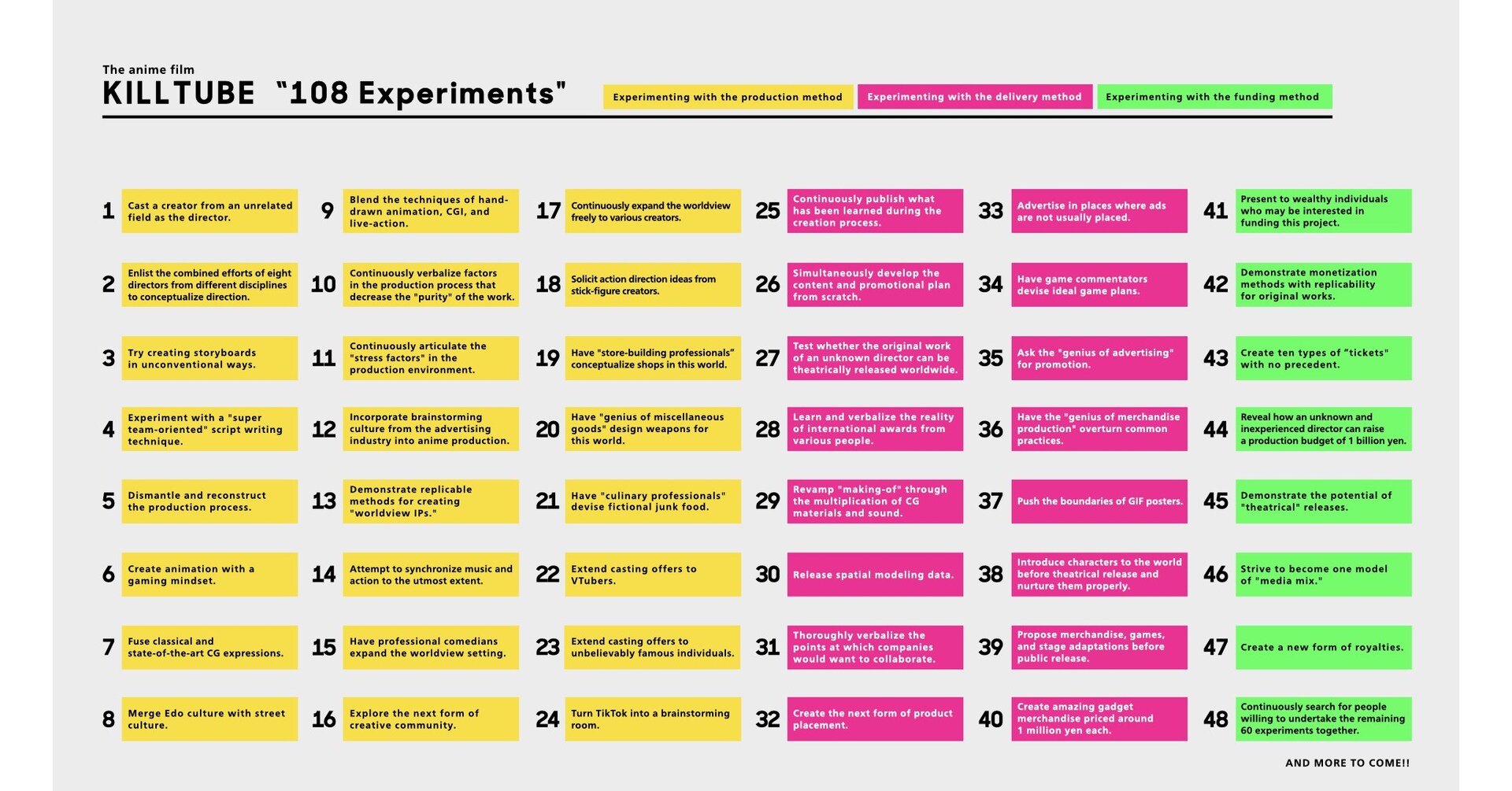 Project "KILLTUBE": Condensing 108 unique experiments from different fields of expertise into ...