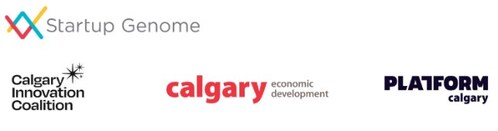 Calgary among the top tech ecosystems in North America