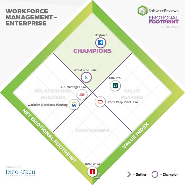 2024's Top Enterprise Workforce Management (WFM) Platforms: Insights ...