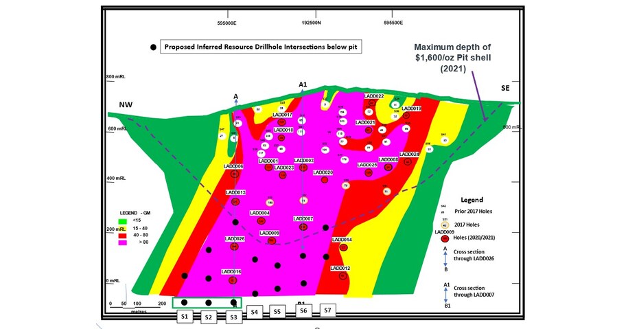 Loncor Mobilises Three Core Rigs to Define Additional Mineral Resources ...