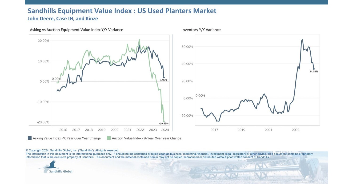 Inventory Increases of Skid Steers and Other Construction Equipment ...