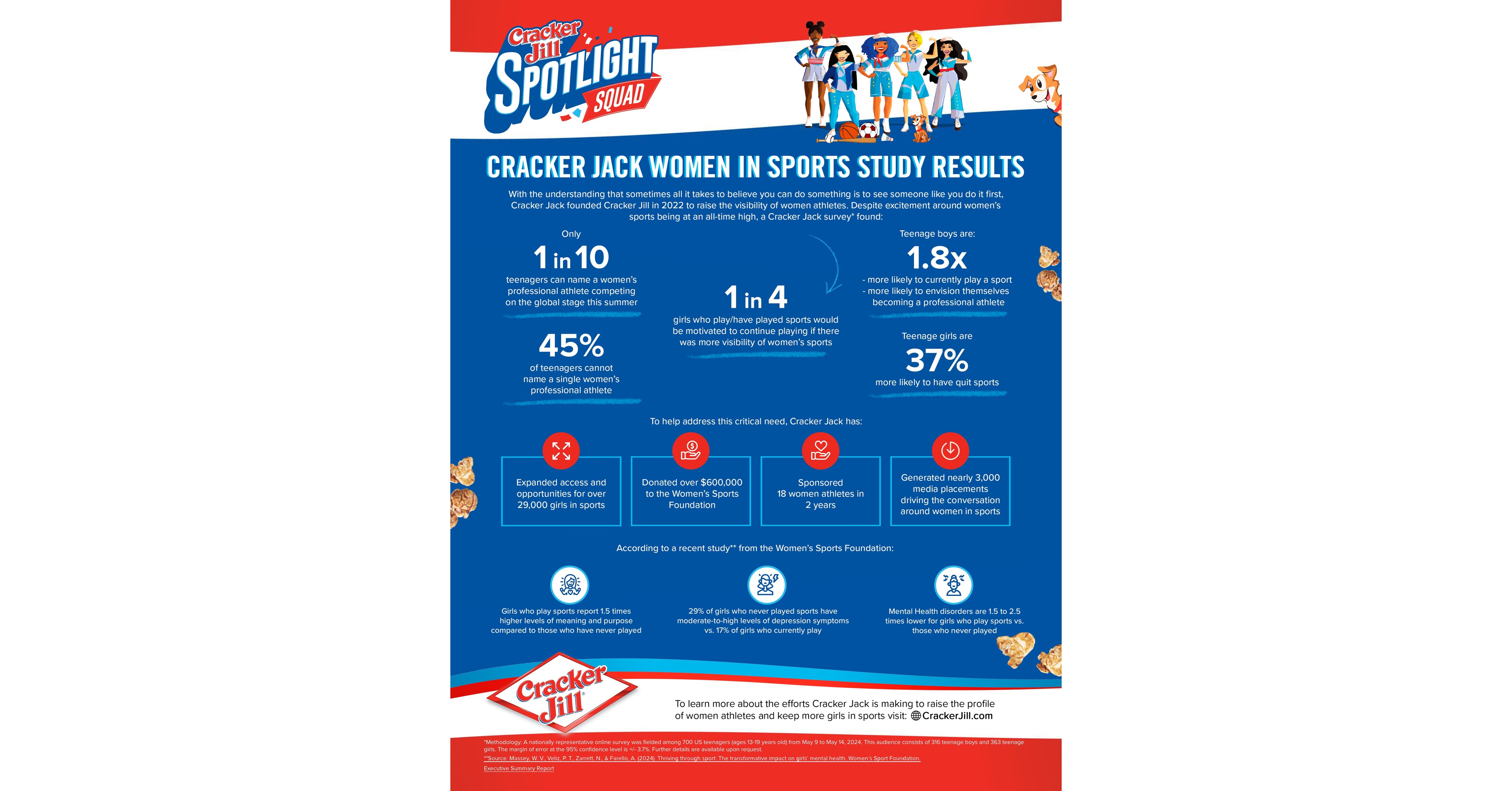 CRACKER JACK® AND ALLYSON FELIX PARTNER TO DEBUT CRACKER JILL SPOTLIGHT ...