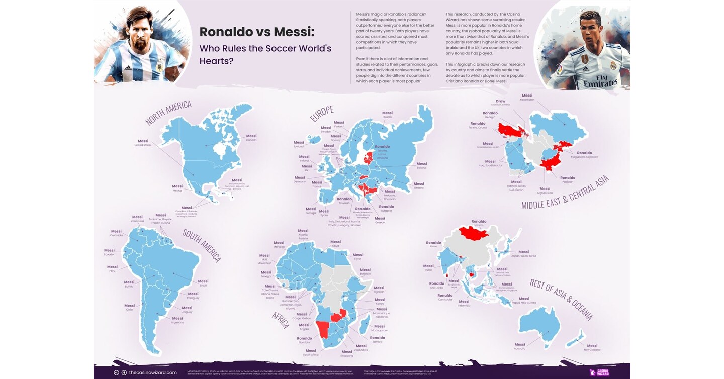 GOAT Debate Settled? Study Favors Messi Over Ronaldo