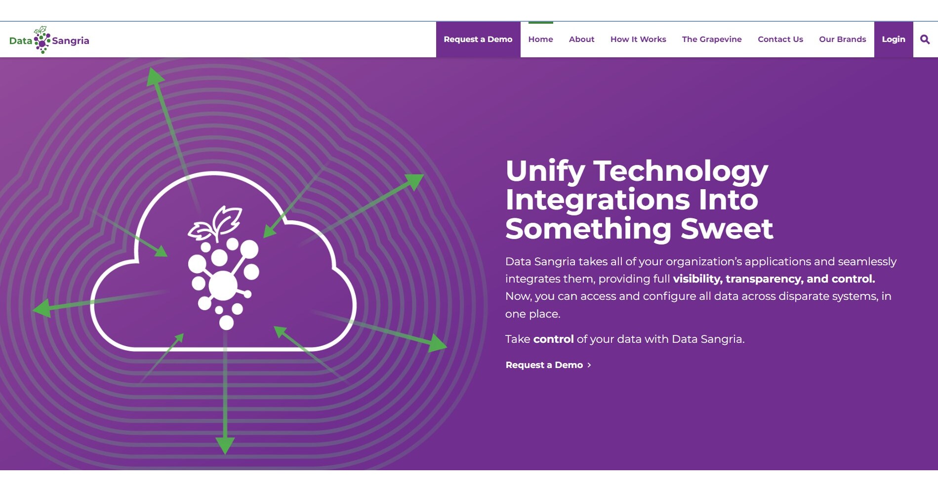 Data Sangria Unveils Cutting-Edge Dashboard Redesign, Enhancing ...