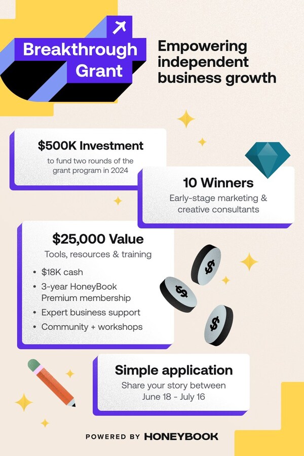 HoneyBook Commits $500K to Launch First-Ever Breakthrough Grant for ...