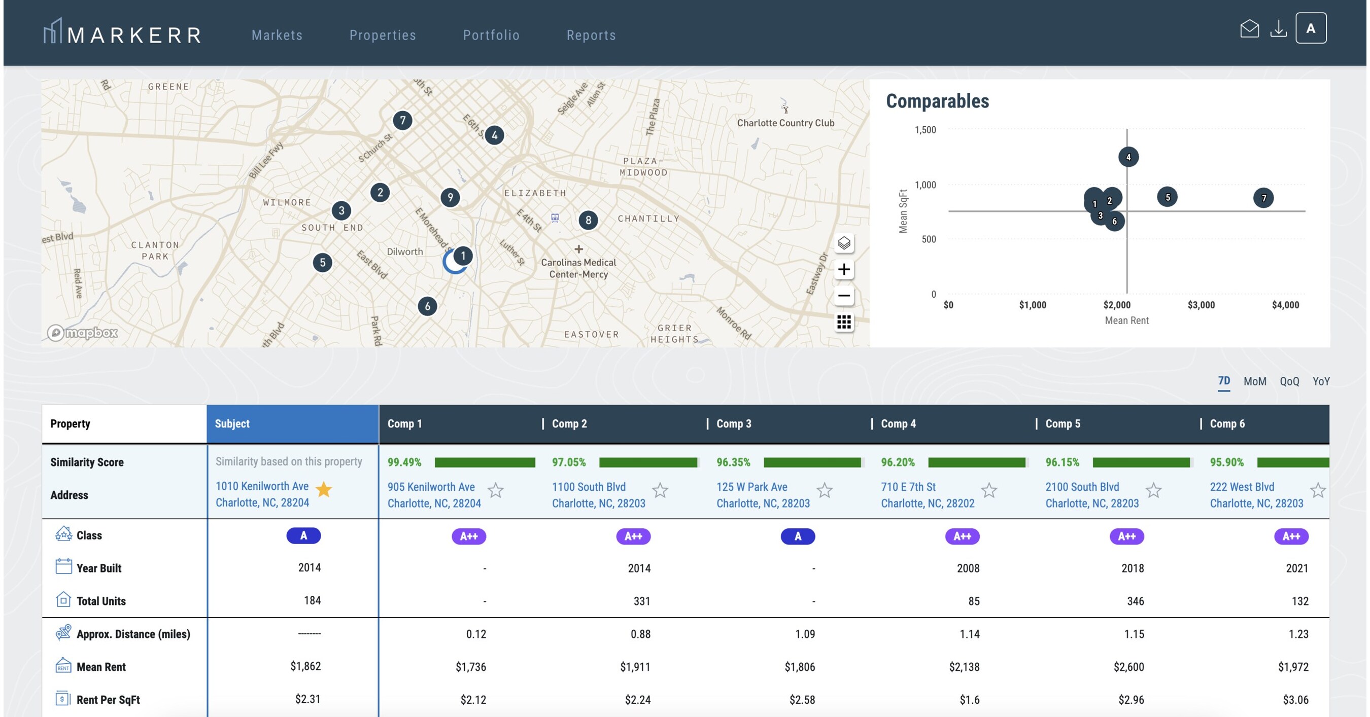 Markerr Announces the Launch of RealRent Comps for Multifamily and ...