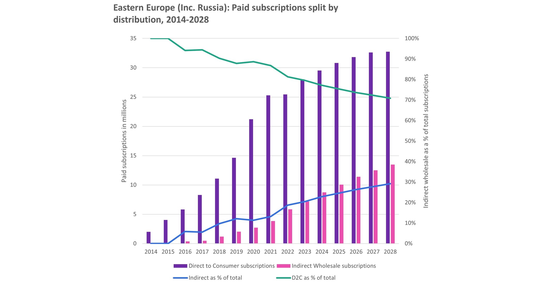 Omdia Unveils Surging SVOD Growth in CEE Through Strategic Pay TV and ...