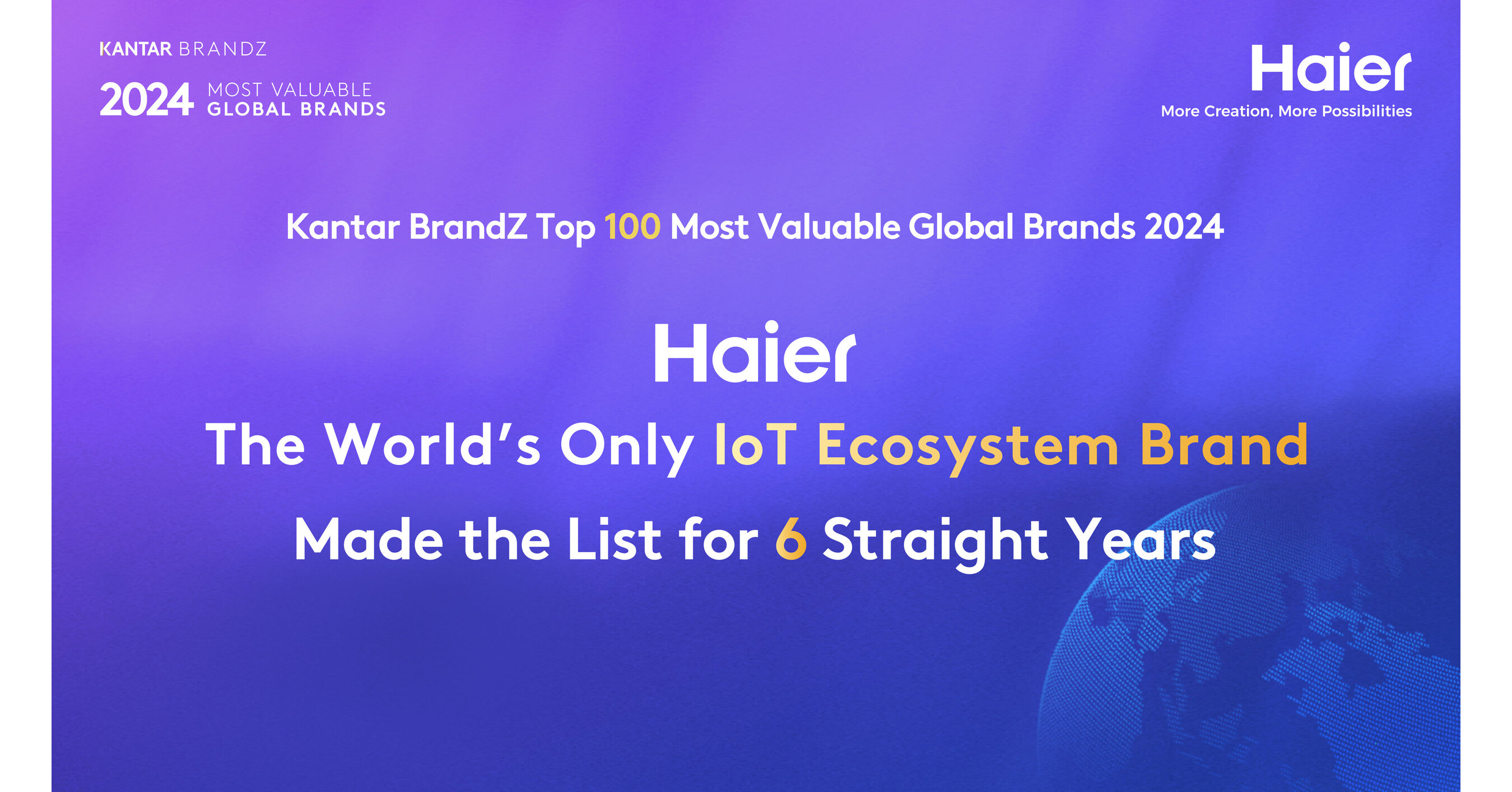 Kantar BrandZ 2024 Rankings: Haier Leads for the Sixth Consecutive Year ...