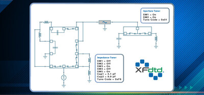 Remcom Announces Schematic Optimization for Matching Network Design in ...