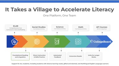 ThinkCERCA Foundational Reading Course Approved as Evidence-Based ...