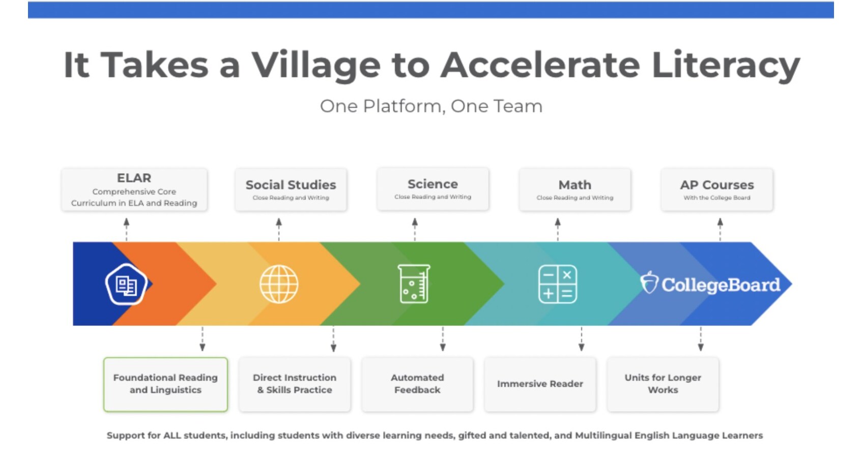 Thinkcerca Foundational Reading Course Approved As Evidence Based Reading Intervention Program