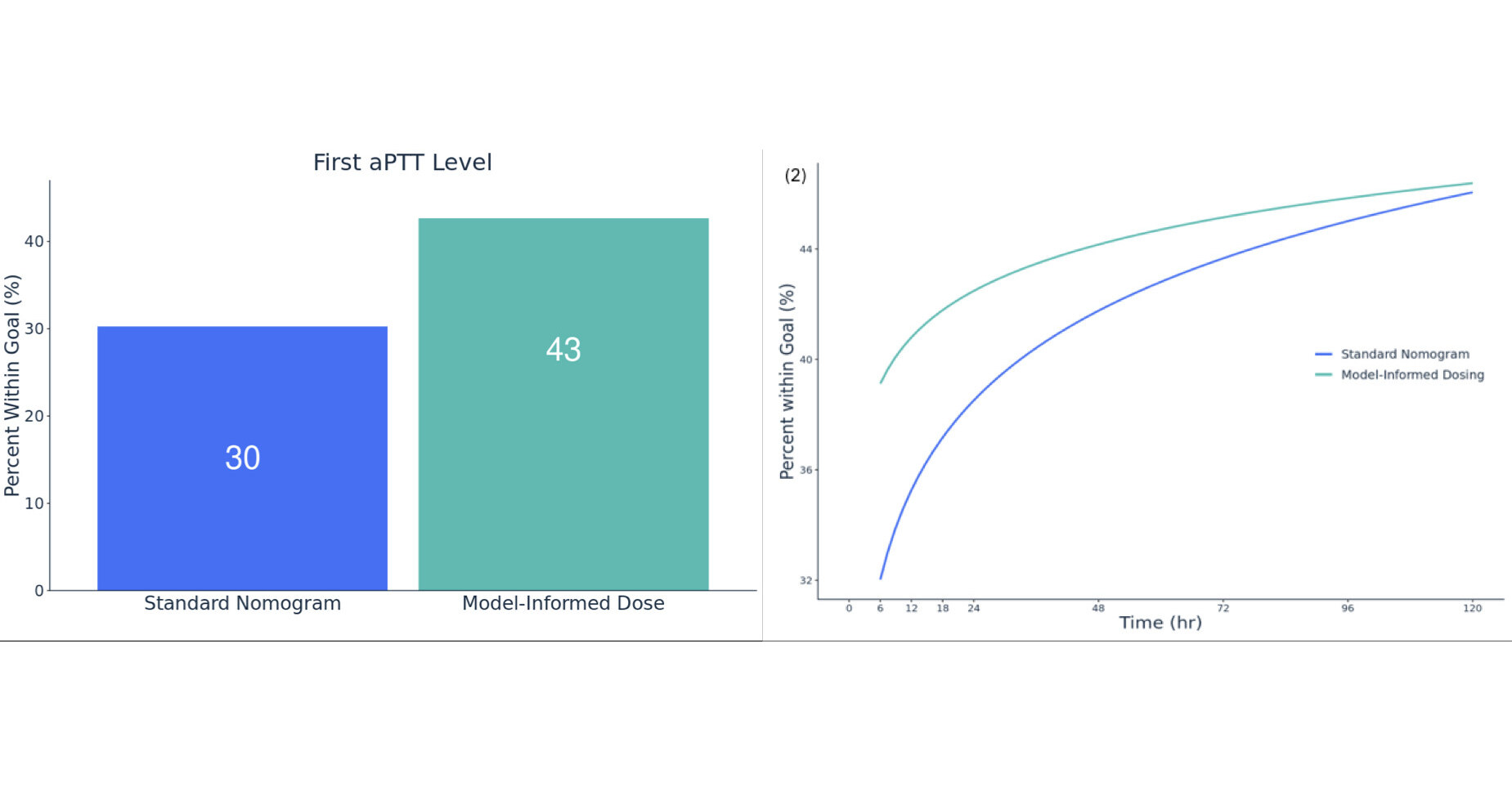 Northern Arizona Healthcare Partners with InsightRX on the First ...