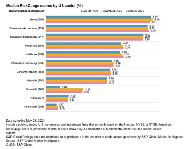 S&P Global Market Intelligence Launches RiskGauge™ Desktop Solution ...