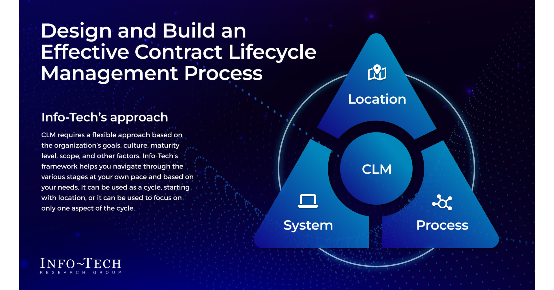 Effective Contract Lifecycle Management Can Enhance Compliance and ...