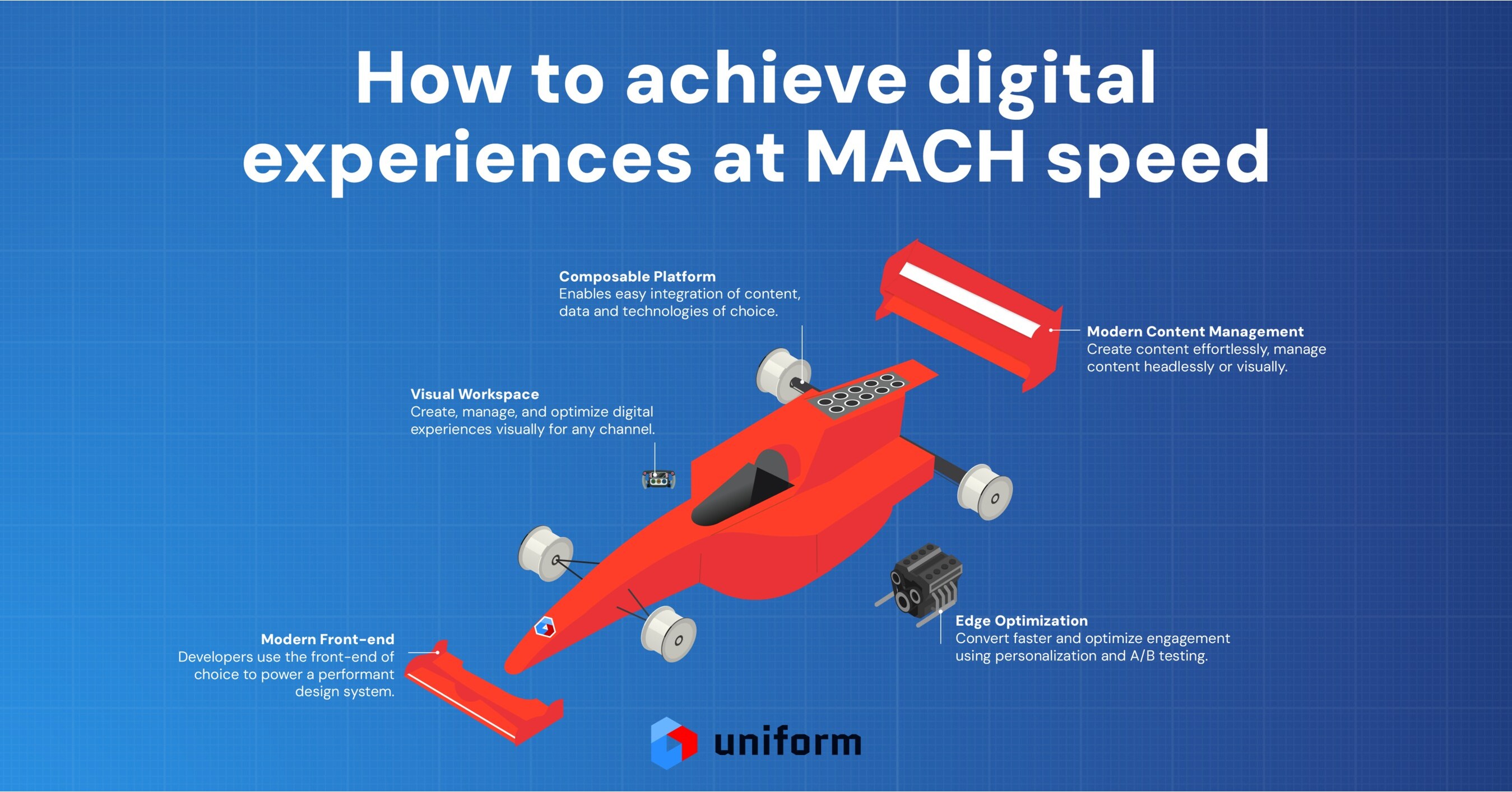 Uniform Launches MACH Start to Accelerate Adoption of MACH Architecture