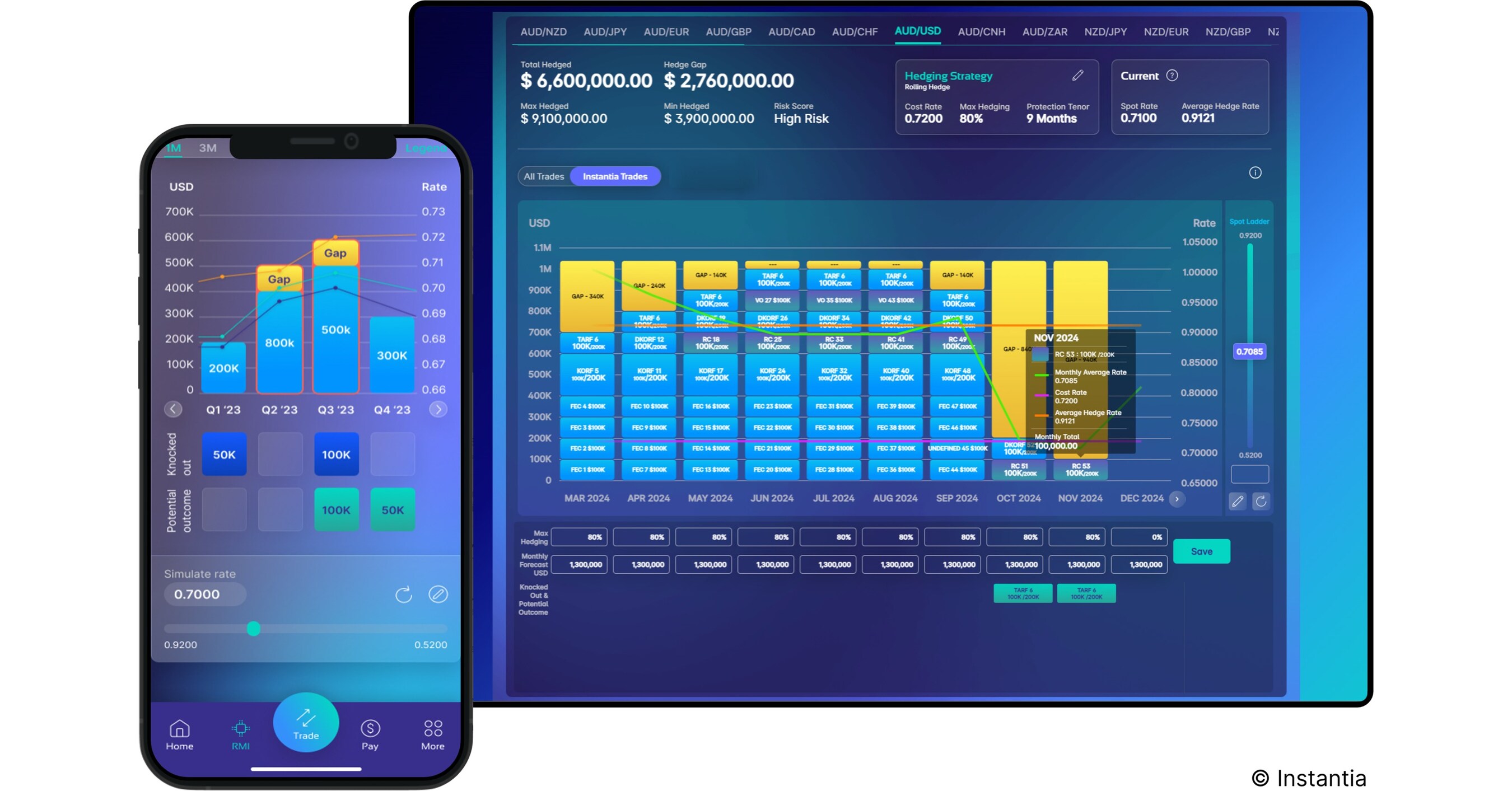 Fin-Tech Entrepreneurs Launch Instantia to Make FX Options & Risk ...