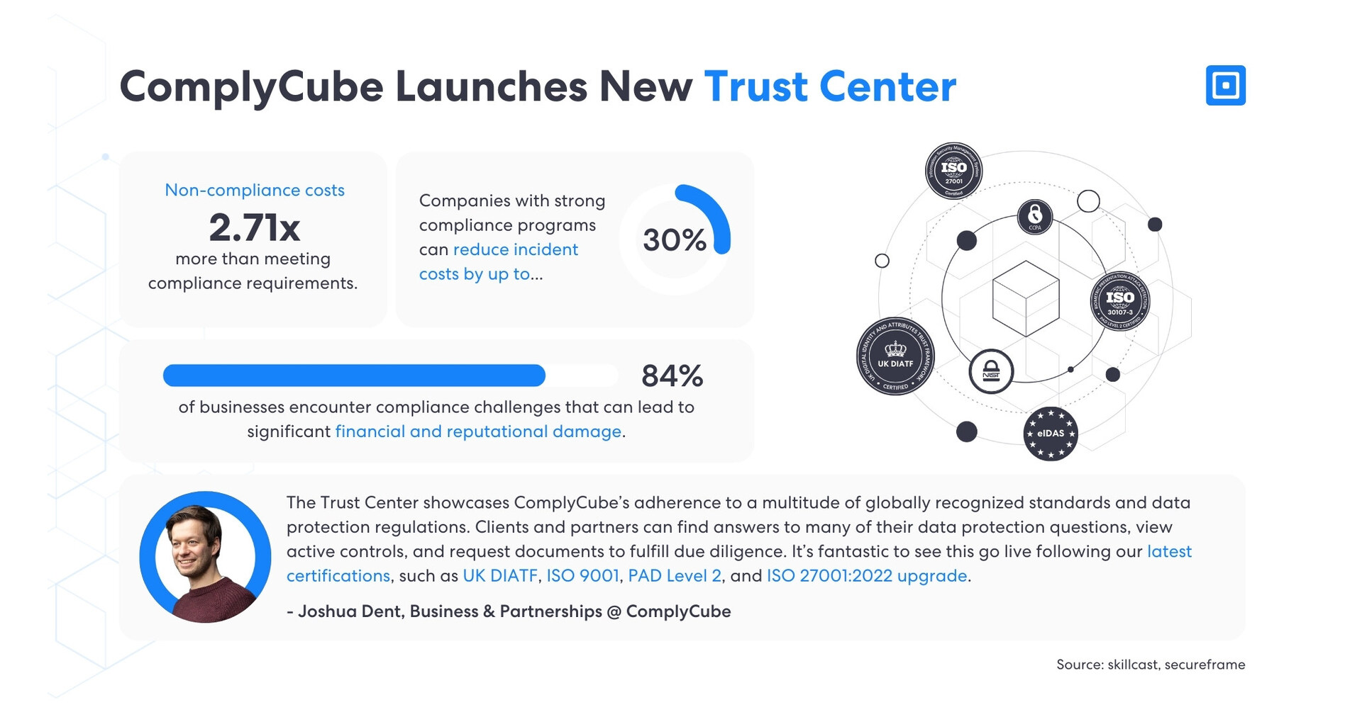 ComplyCube Launches Trust Center with the Most Complete Compliance ...