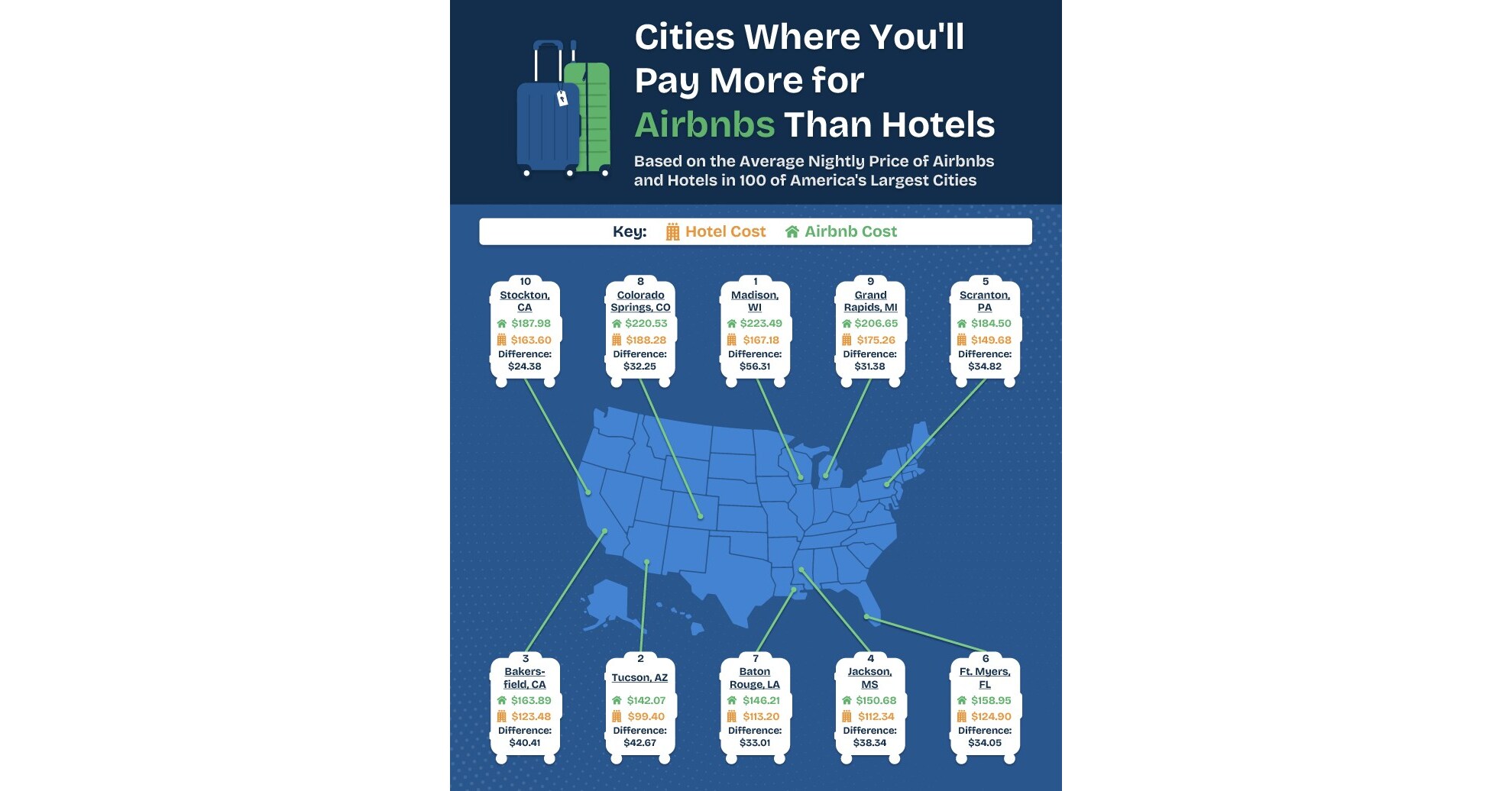 Airbnb vs Hotels - New Upgraded Points Study Reveals Which U.S. Cities ...