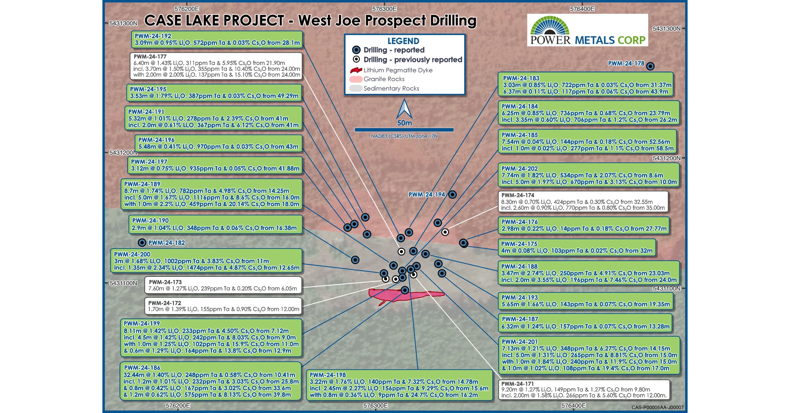 POWER METALS' WORLD-CLASS CESIUM RESULTS CONTINUE TO GROW AT CASE LAKE