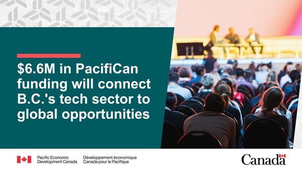 PacifiCan funding of $6.6 million will connect B.C. tech sector to ...