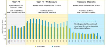AGNICO EAGLE RELEASES DETOUR LAKE PROPOSED UNDERGROUND MINING PLAN ...
