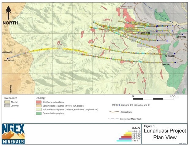 NGEx Minerals Reports Lunahuasi Step-Out Drilling Intersects 726.5m at ...