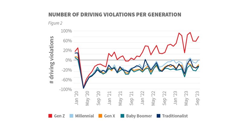 U.S. Auto Insurance Trends Report Highlights New Generational Risks in ...
