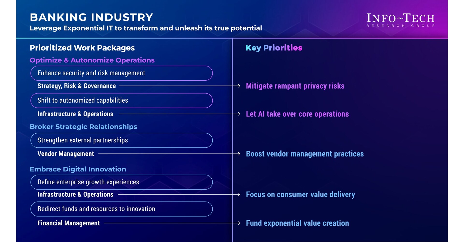 Banking Risk Management and Customer Experience Enhanced With ...