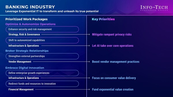 Banking Risk Management and Customer Experience Enhanced With ...