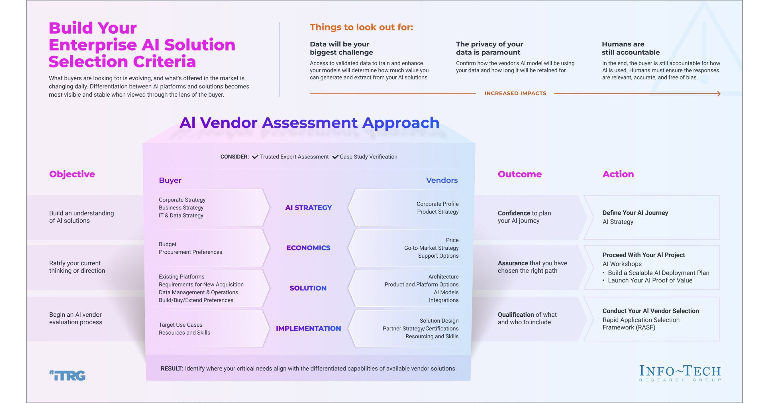 Three Key Factors to Consider When Building Strategic AI Solution ...
