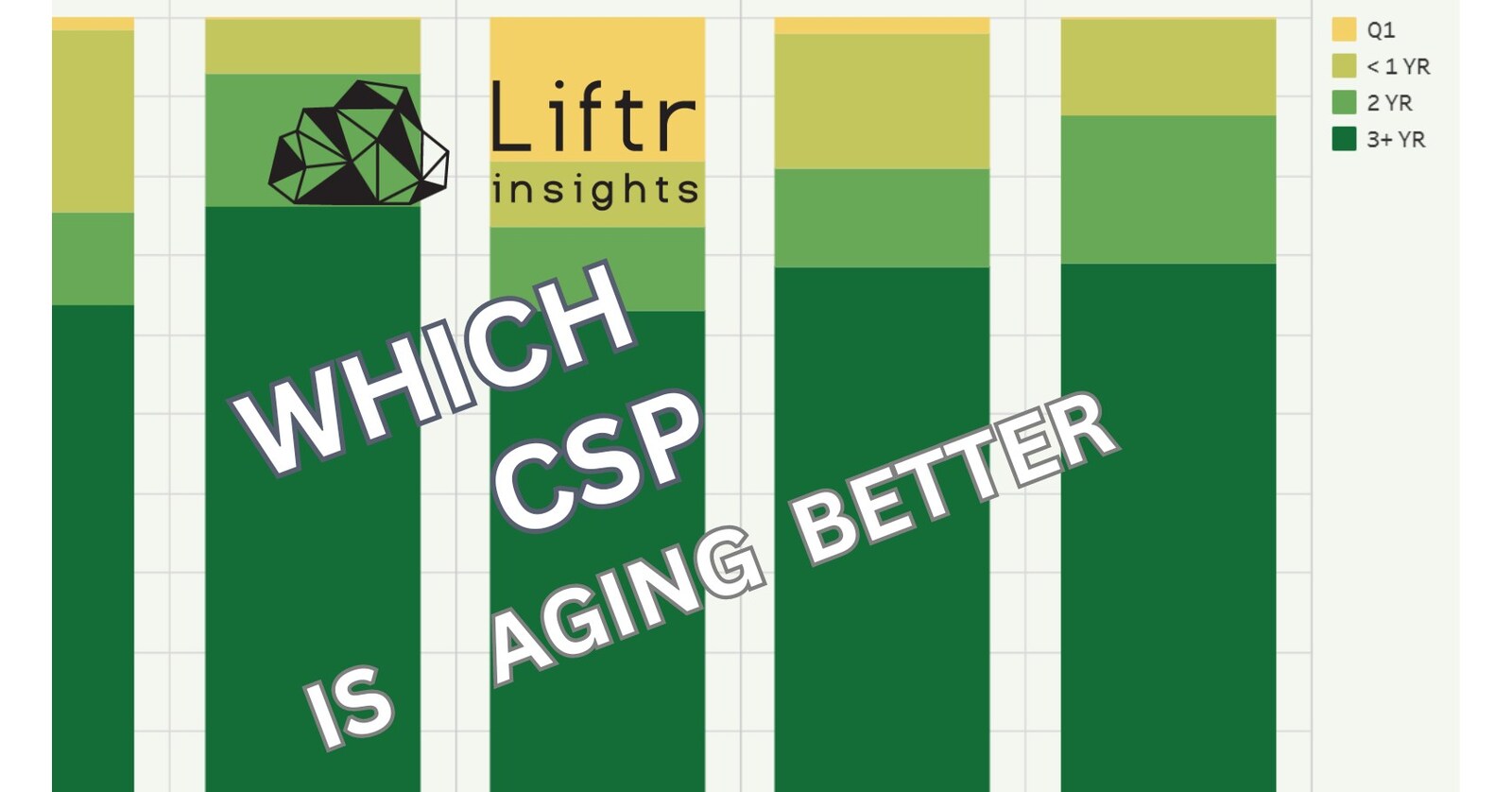 Which Cloud Is Aging Better--AWS or Azure? Liftr reveals Insights into ...