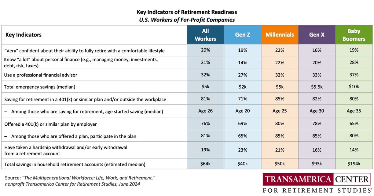 Vote for Retirement: American Workers Want a Stronger U.S. Retirement ...