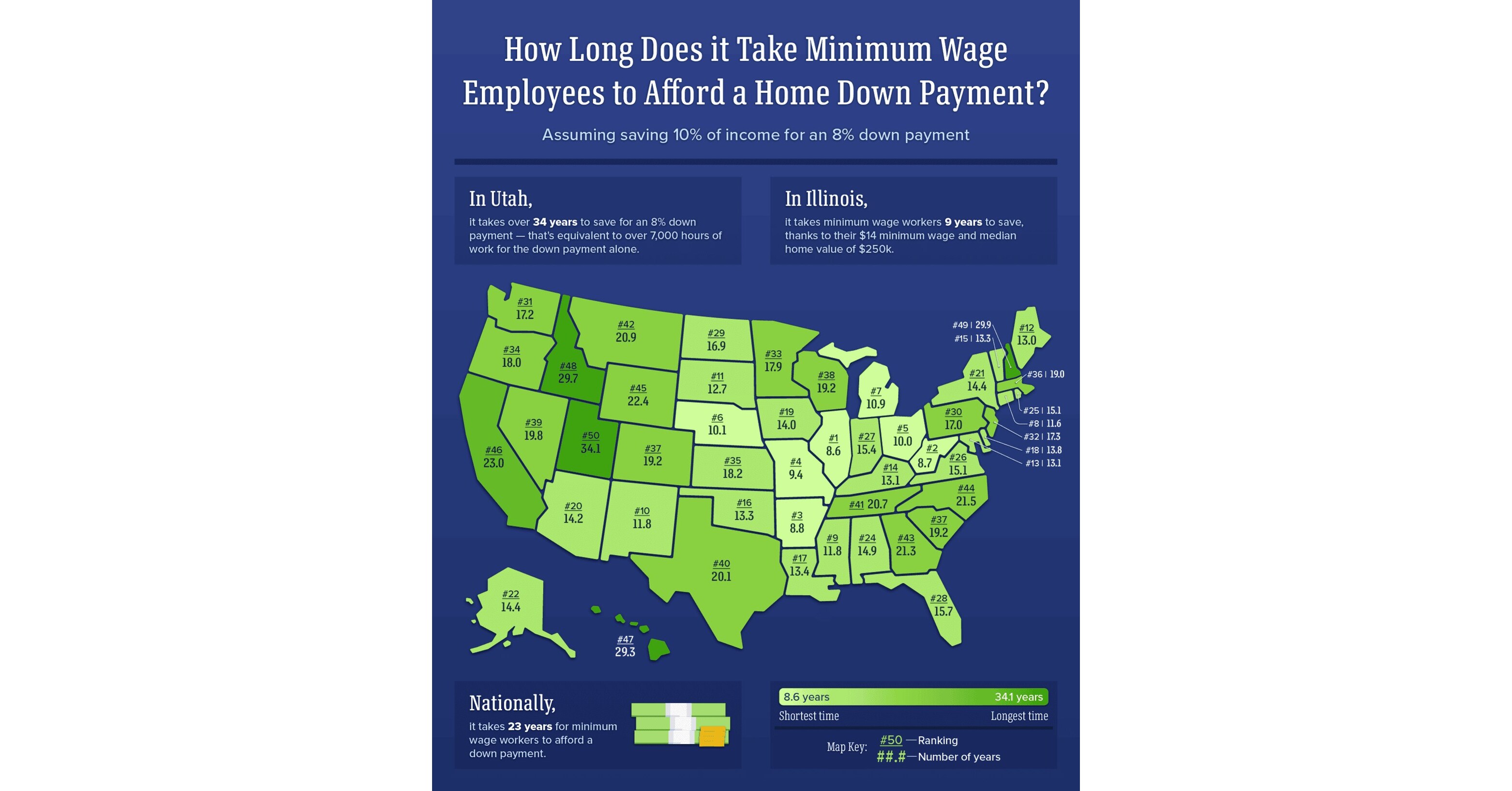 Study Reveals Challenges for Minimum Wage Workers to Afford Home Down ...