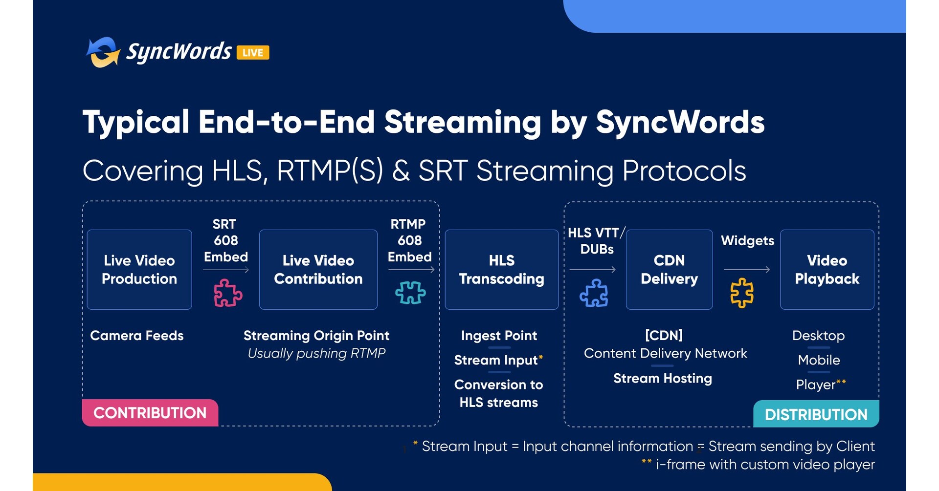 SyncWords Has Built a Truly Scalable Captioning Solution for SRT Sports Broadcasts and OTT Fast ...